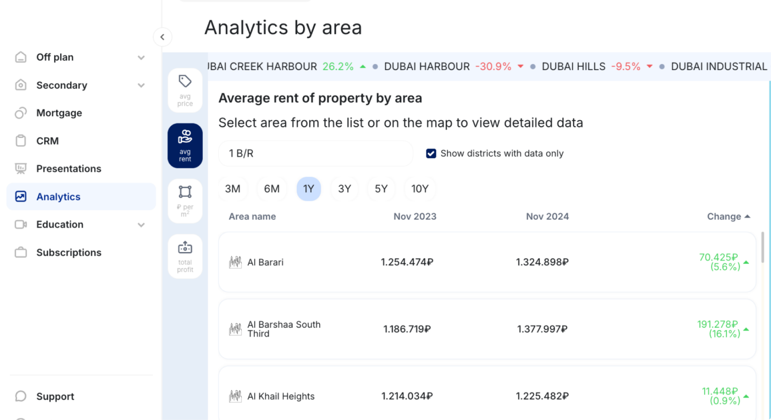 Off-Plan Real Estate Database Software UAE | Behomes